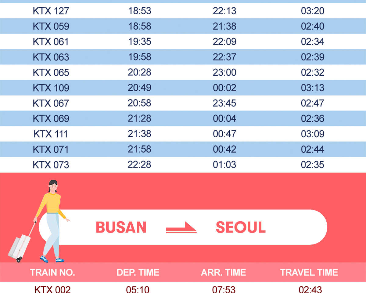 บตรโดยสารรถไฟ KTX จากโซลไปปซาน Klook ประเทศไทย
