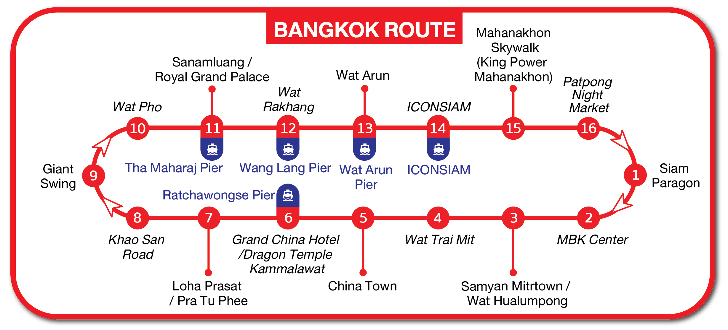 Bangkok Hop-On Hop-Off Tour by ElephantGoGo - Klook Hong Kong