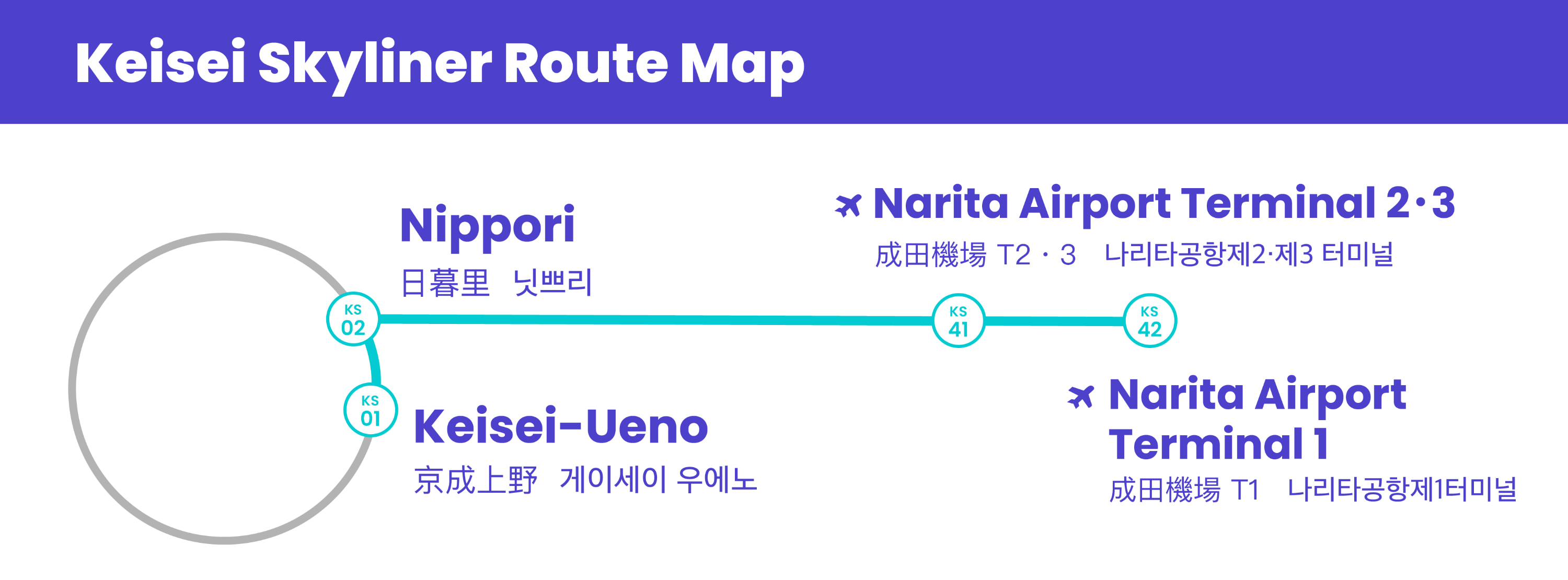 Keisei Skyliner Narita Airport Express Ticket