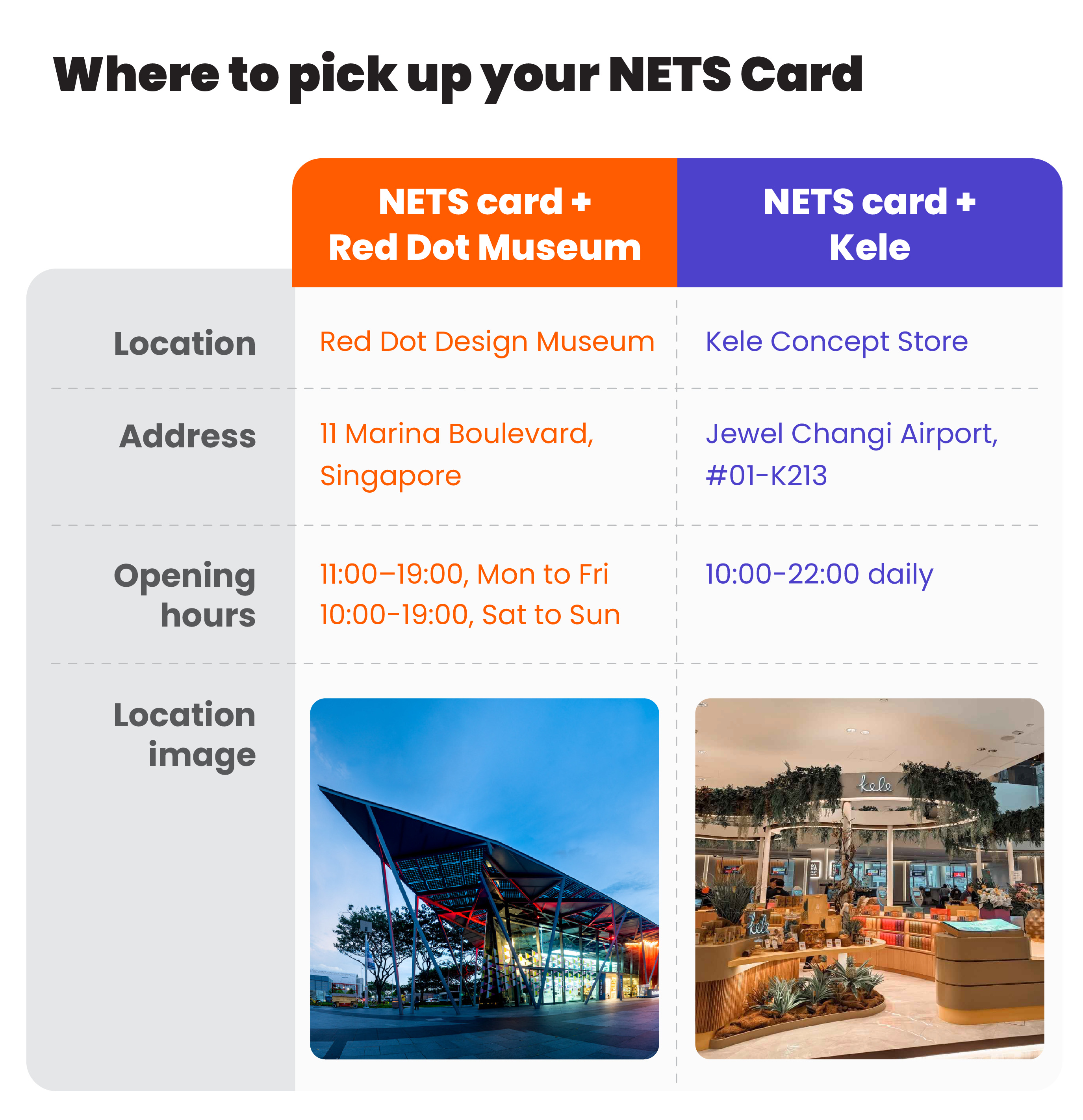 [ลด 1%]บัตร NETS FlashPay Card สำหรับเดินทางในสิงคโปร์
