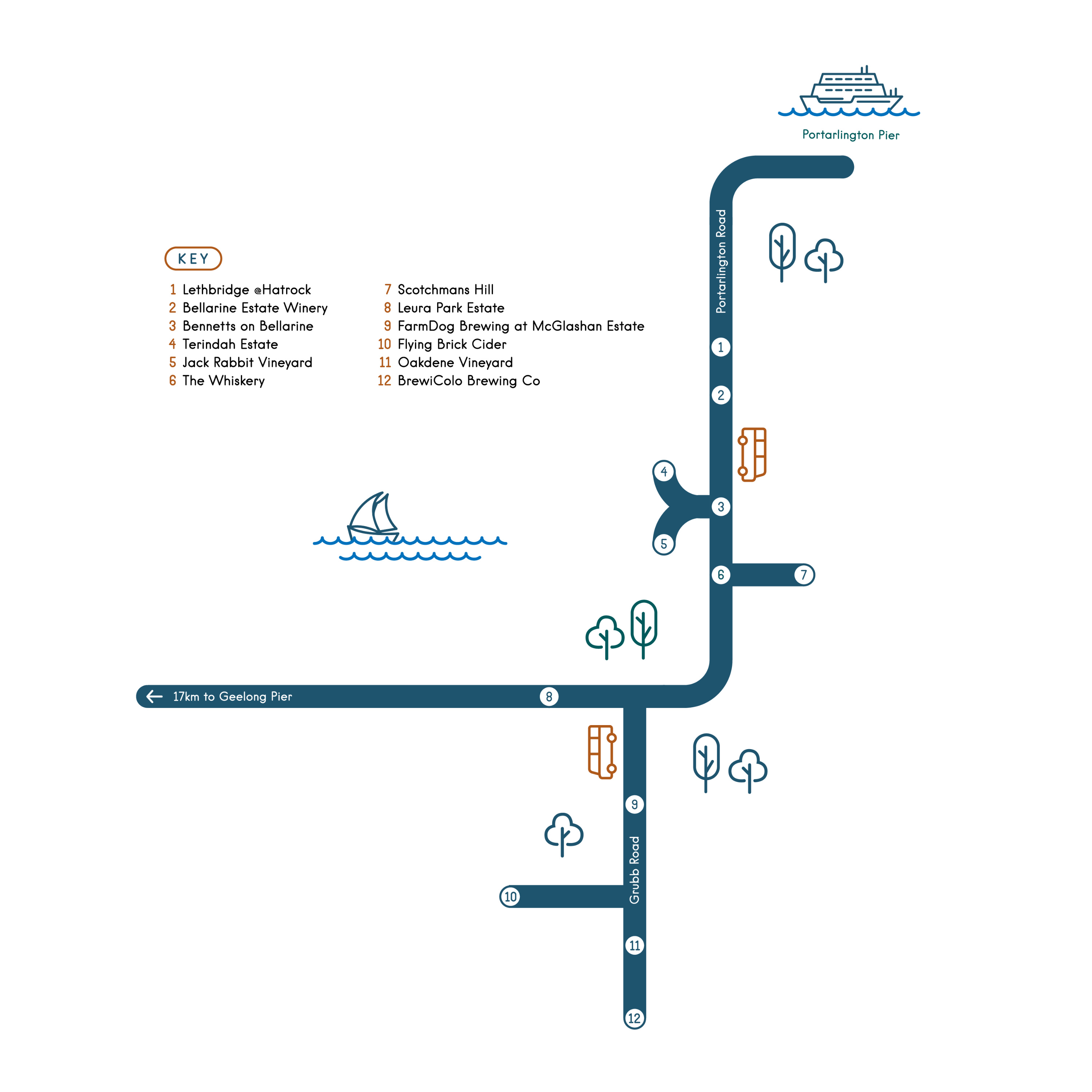 Bellarine Peninsula Hop-On-Hop-Off Bus - Blue Route in Melbourne - Klook