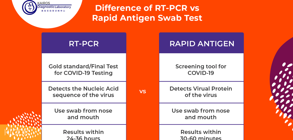Home and Walk In Service RT-PCR and Antigen Testing within Metro Manila ...