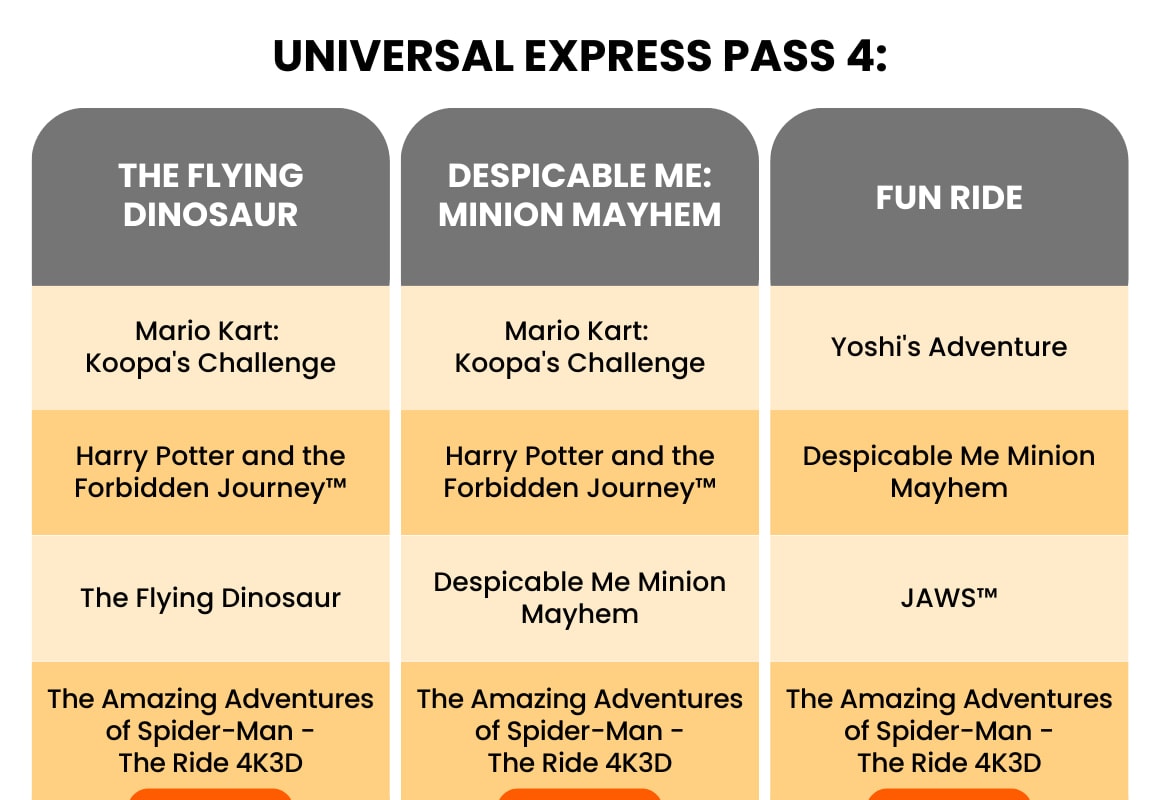 日本環球影城 Express Pass 快速通關券4 | ezTravel易遊網