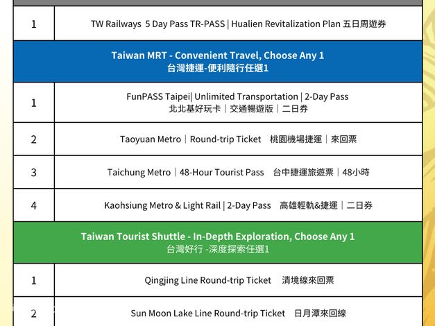 [Taiwan PASS] Taiwan Railway Edition [Hualien Revitalization Plan]｜Two ...