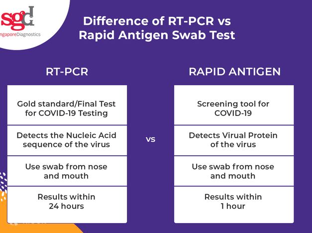 In-Clinic and Home Service RT-PCR and Rapid Antigen Testing within ...