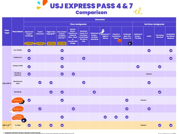 Universal Studios Japan Express Pass - Klook Singapore