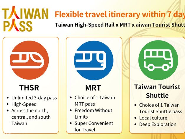 [Taiwan PASS] High Speed Rail + MRT + Taiwan Tourist Shuttle - Klook