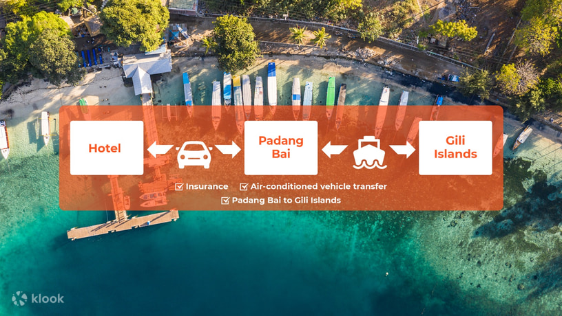 Fast Boat Ticket from Padang Bai Port to Gili Islands, Indonesia - Klook