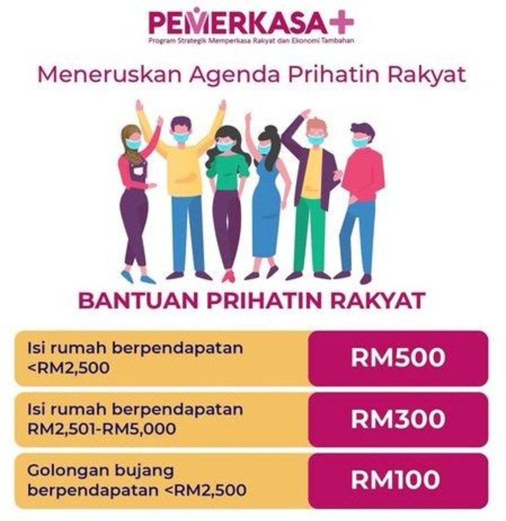 BPR 2021 Application Guide: How To Apply, Eligibility, And FAQs - Klook ...