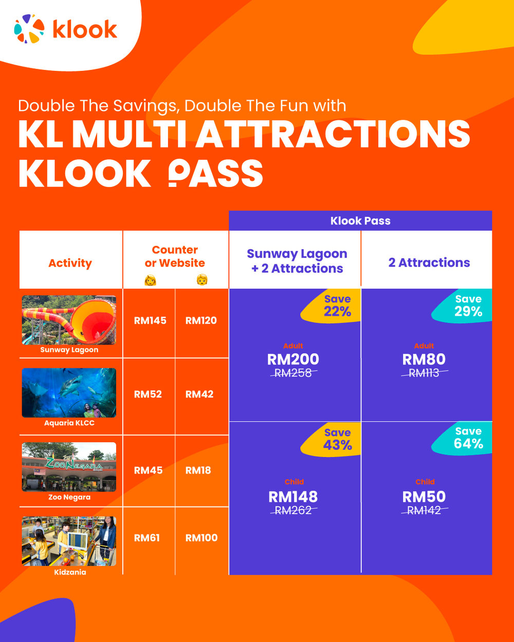 【Klook Pass通票超值配套】预订吉隆坡、槟城、Langkawi及云顶景点门票省下高达60%！ - Klook客路博客