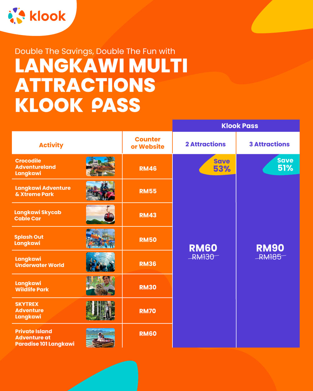 【Klook Pass通票超值配套】预订吉隆坡、槟城、Langkawi及云顶景点门票省下高达60%！ - Klook客路博客