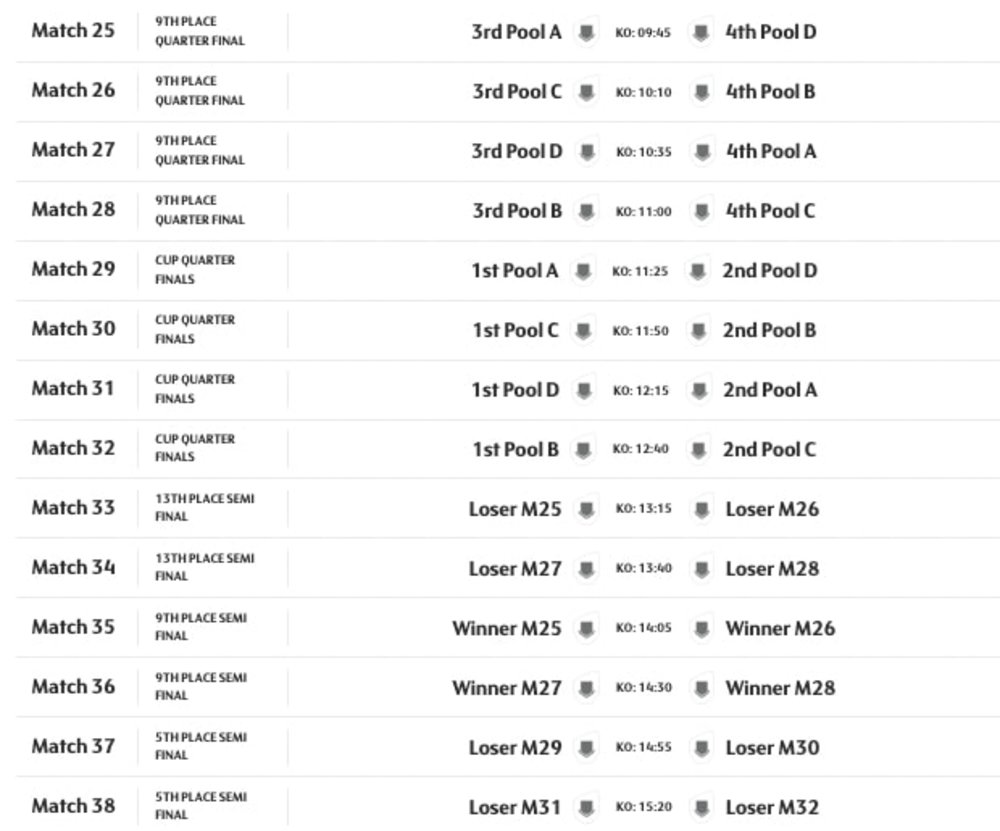 【Rugby 7 2022】國際七人欖球賽11月4起舉行！門票購買、賽程時間表｜附獨家優惠 - Klook旅遊網誌