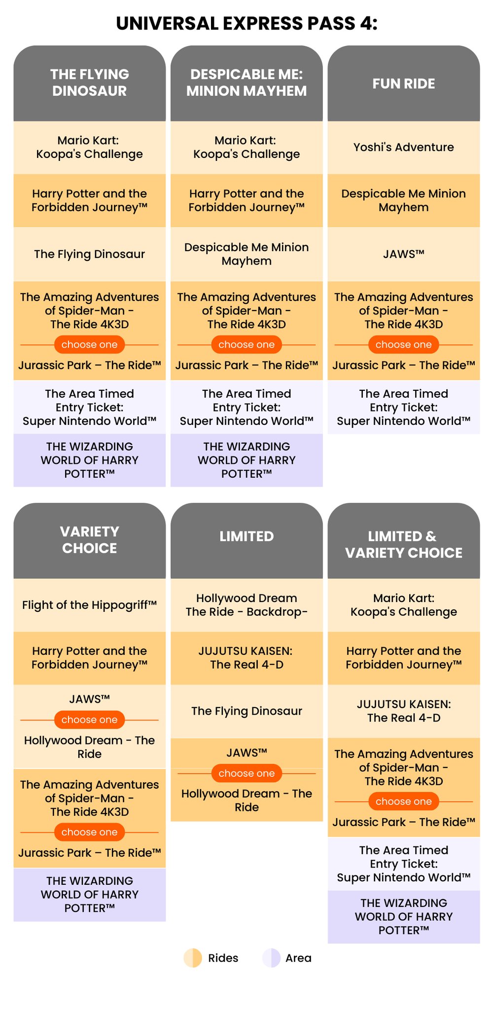 Fast-Track to Fun: Comprehensive Guide to Universal Express Passes at USJ - Klook Travel Blog