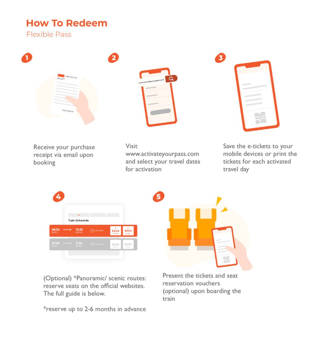 Ultimate Guide to the Swiss Travel Pass 2023: How to Buy, Use & All ...