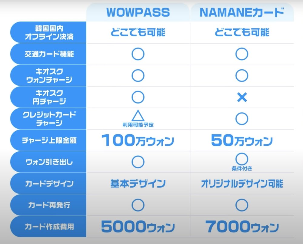 WOWPASSとNAMANEカードの違いを徹底比較！結局どっちがお得？割引情報あり | Klookブログ