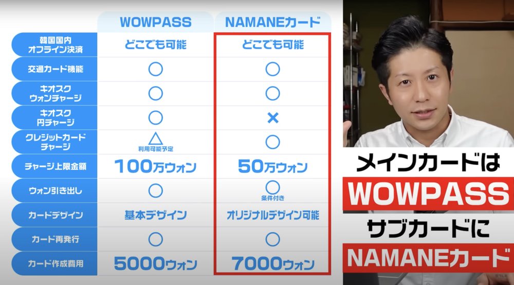 WOWPASSとNAMANEカードの違いを徹底比較！結局どっちがお得？割引情報あり | Klookブログ