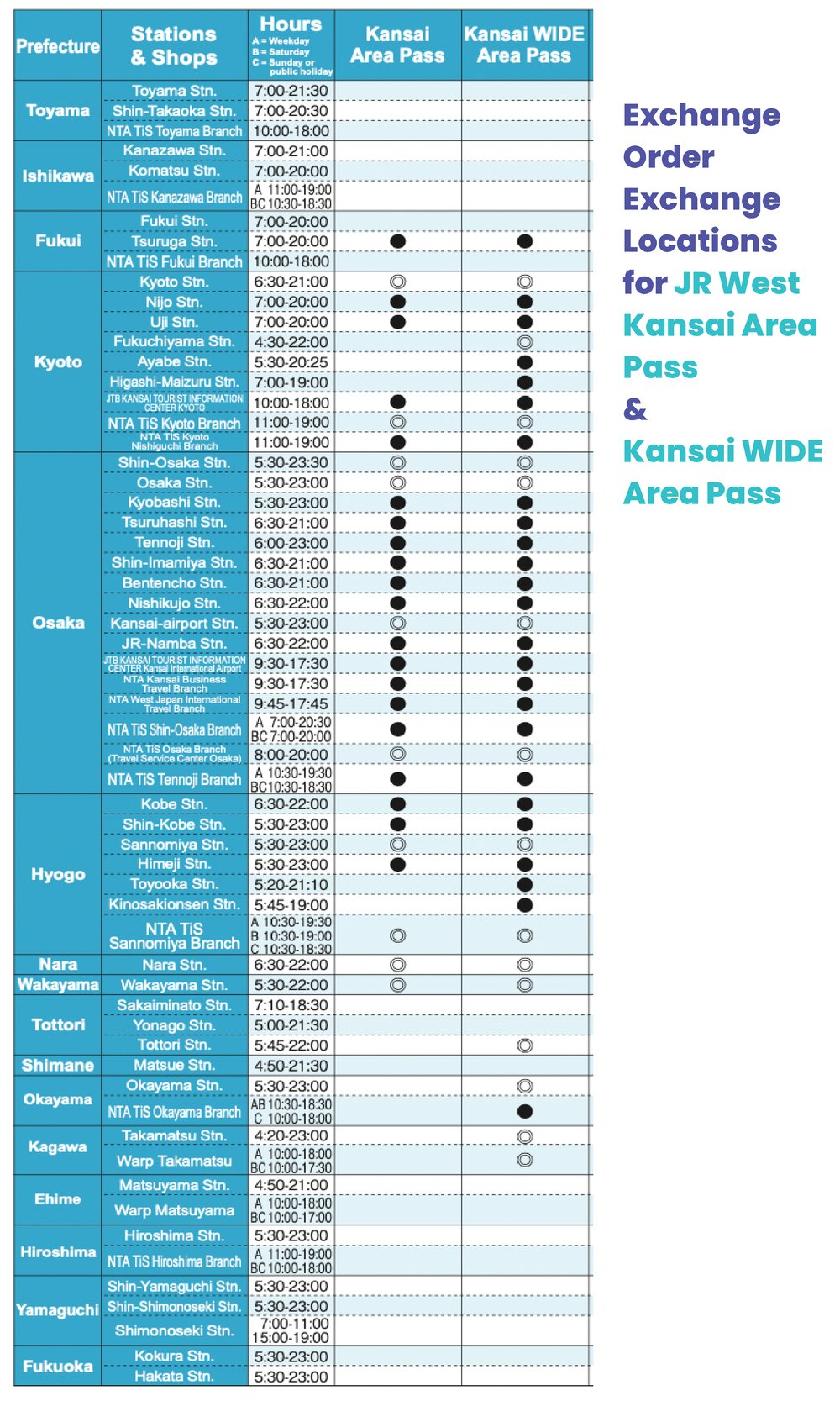 Your Complete Guide to JR Kansai Area Pass: Which to Book, How to Redeem, Where to Go and more ...
