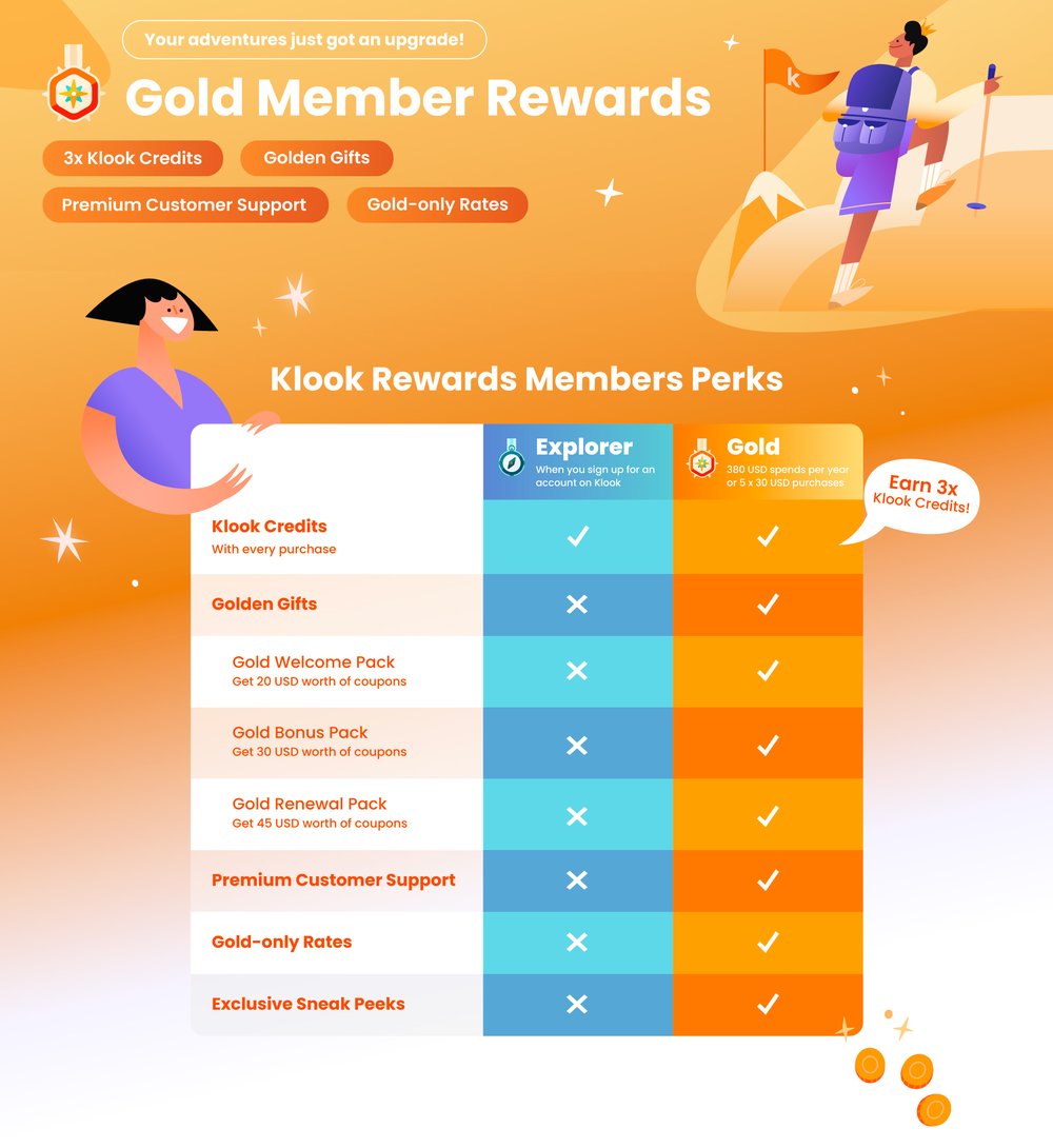 Unlock Exclusive Deals and Big Savings on Your Travels with Klook Rewards - Klook Travel Blog