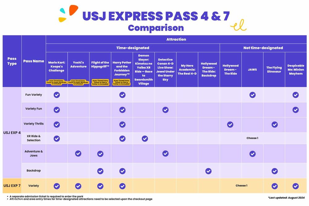Universal Studios Japan Tickets Booking Guide: Which USJ Ticket Should ...