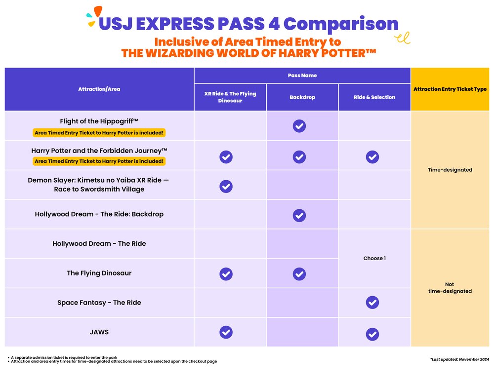 Universal Studios Japan Tickets Booking Guide: Which USJ Ticket & Express Pass Should I Buy ...