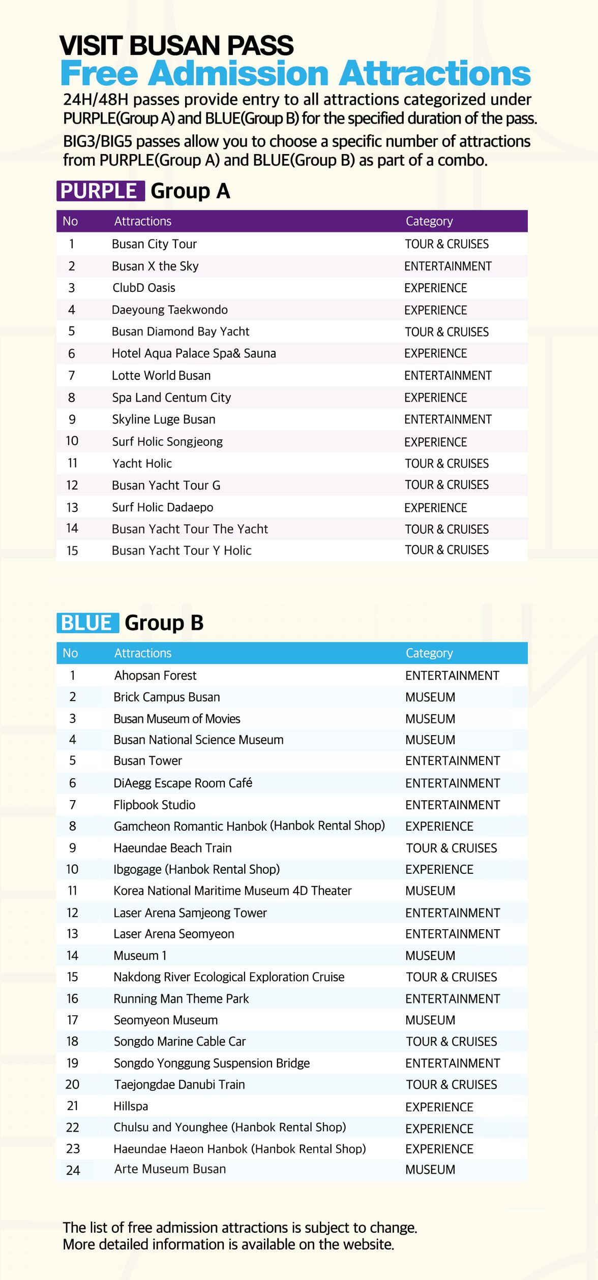 Visit Busan Pass - Klook