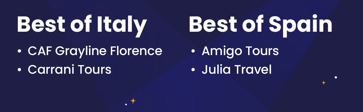 Klook Partner Awards 2023 - Best of EMEA