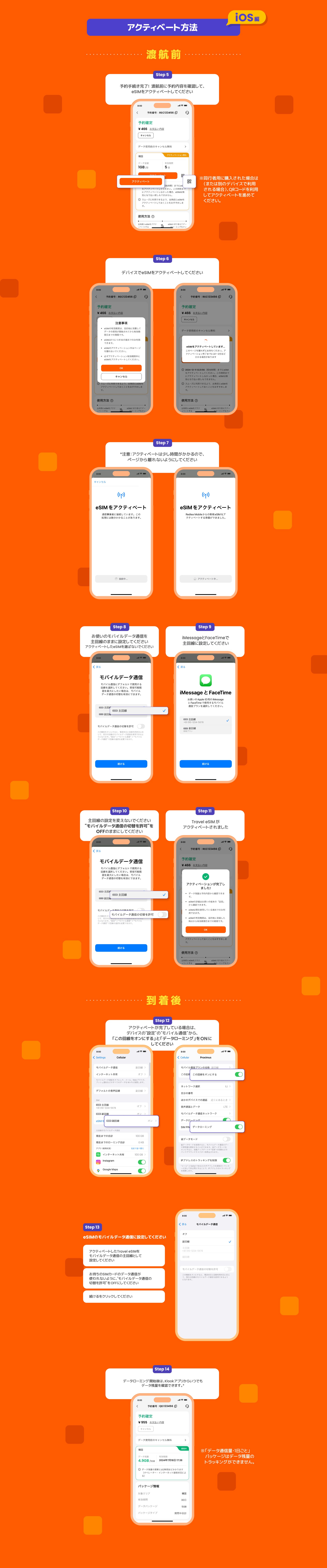 Klook eSIM - iOS編 予約からアクティベートまで