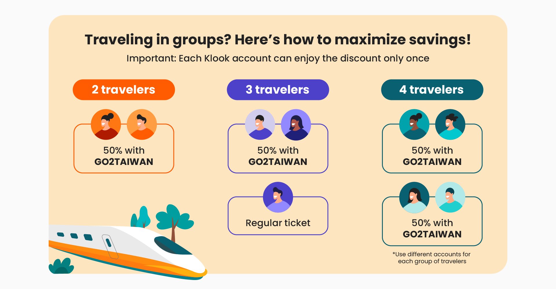 Taiwan High Speed Rail(THSR) buy 1 get 1 discount