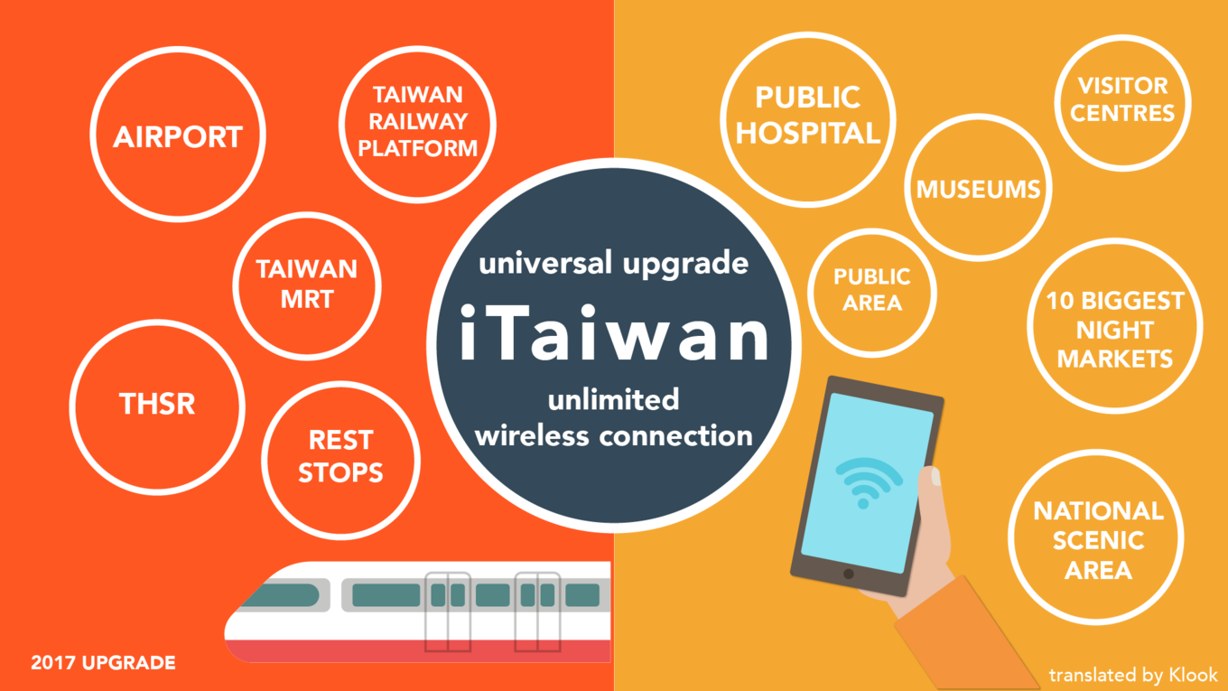 The Ultimate Taiwan Guide For The Trip Of A Lifetime - Klook Travel Blog