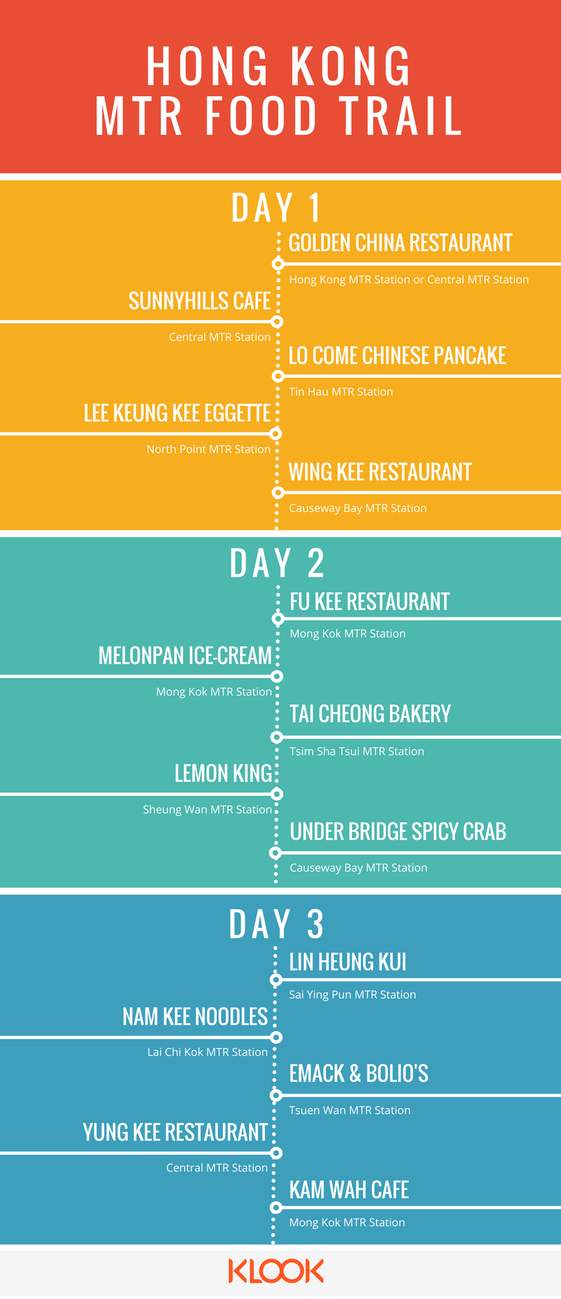 Feed Your Soul On A 3-Day Hong Kong MTR Food Trail - KLOOK