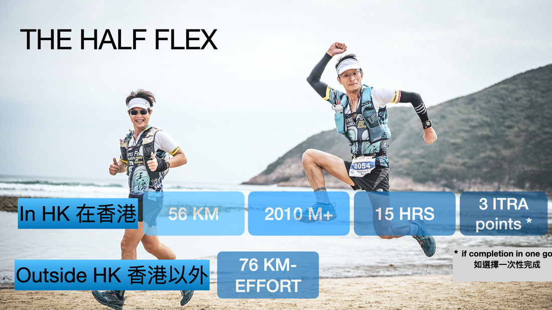 Vibram HK100 Flex｜香港100Flex虛擬賽 2023