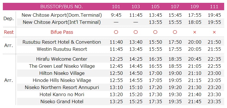 Niseko Ski Resort Shuttle Bus from/to New Chitose Airport - Klook ...