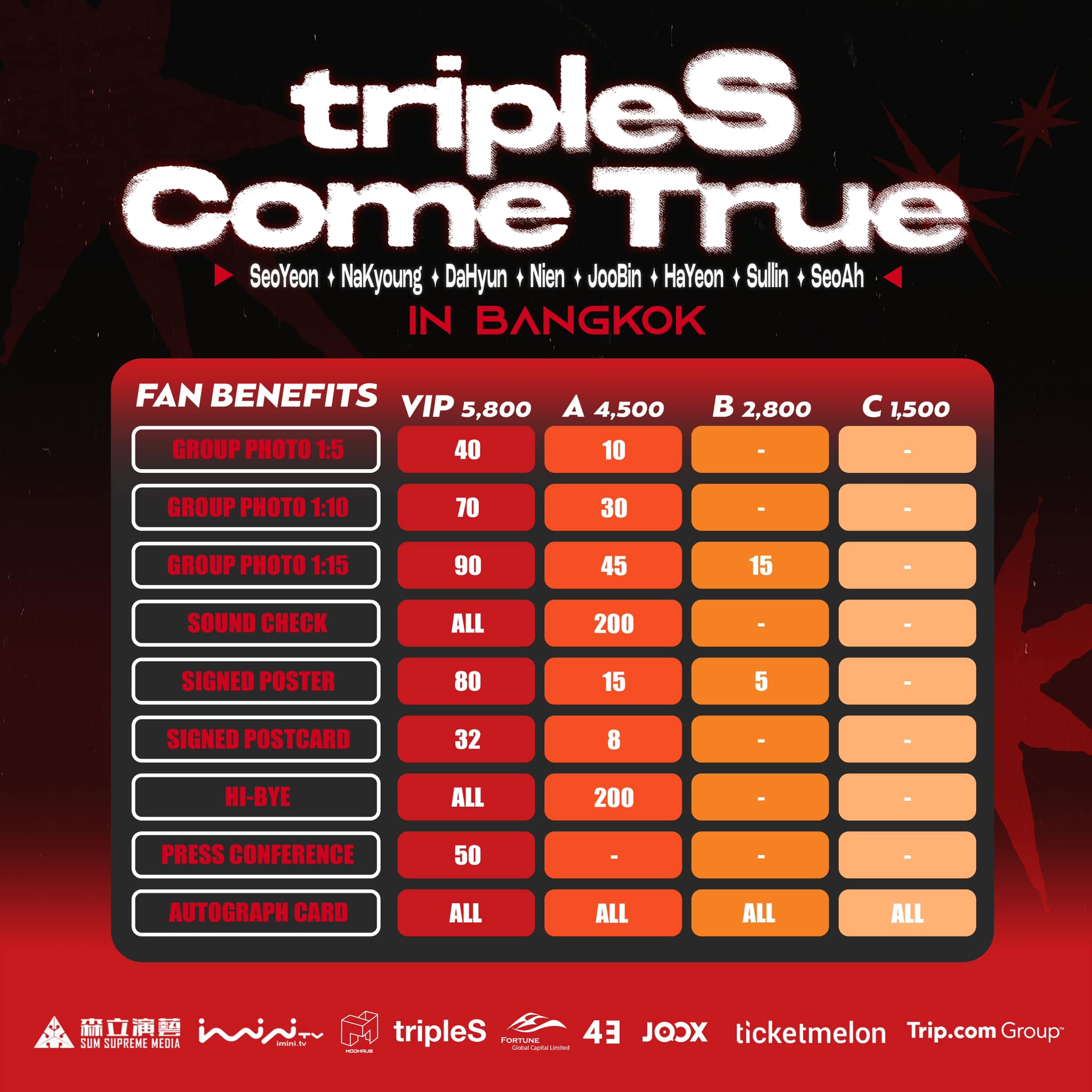 tripleS 2025 World Tour [tripleS Come True] in Bangkok