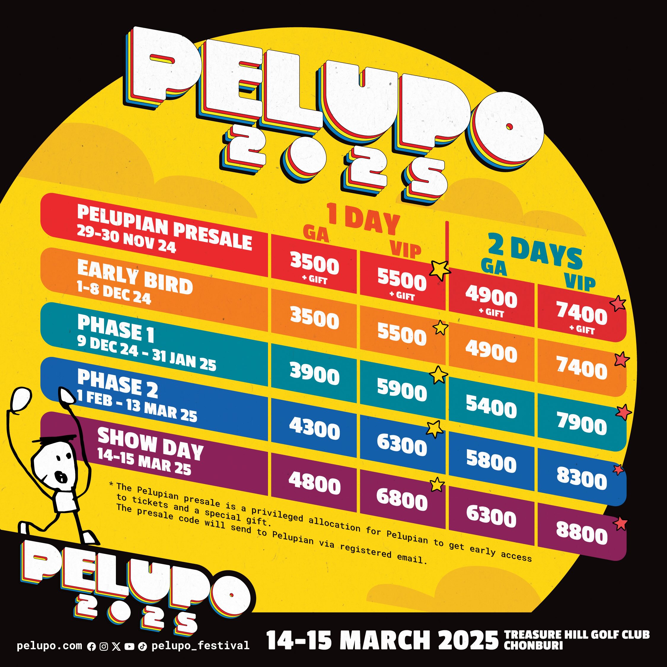 PELUPO Festival 2025 | Music Festival in Pattaya