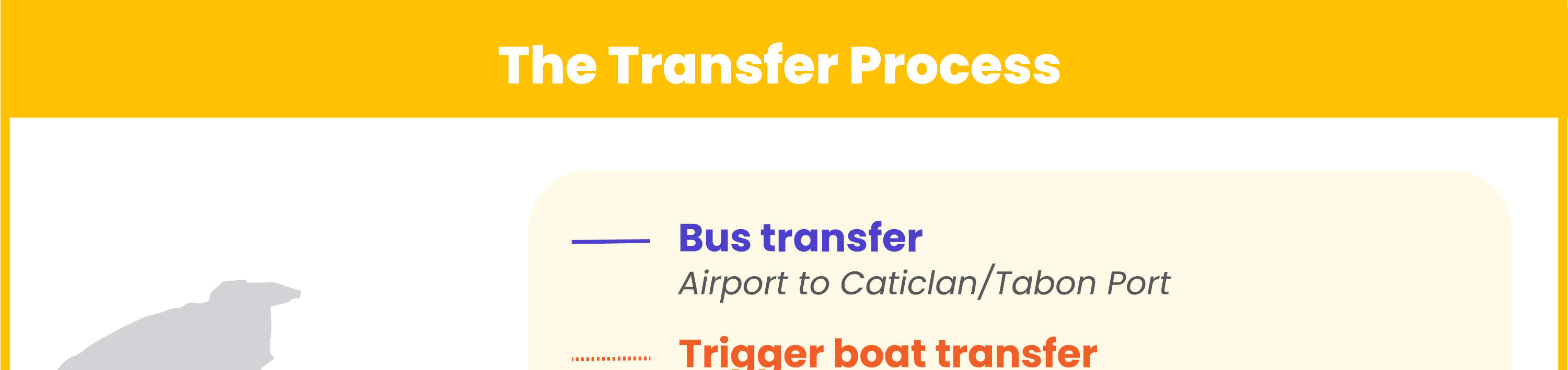 Premium Godofredo P. Ramos Airport (Caticlan) Transfers for Boracay by ...
