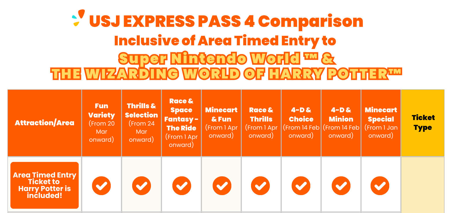 Universal Studios Japan Express Pass - Klook Australia