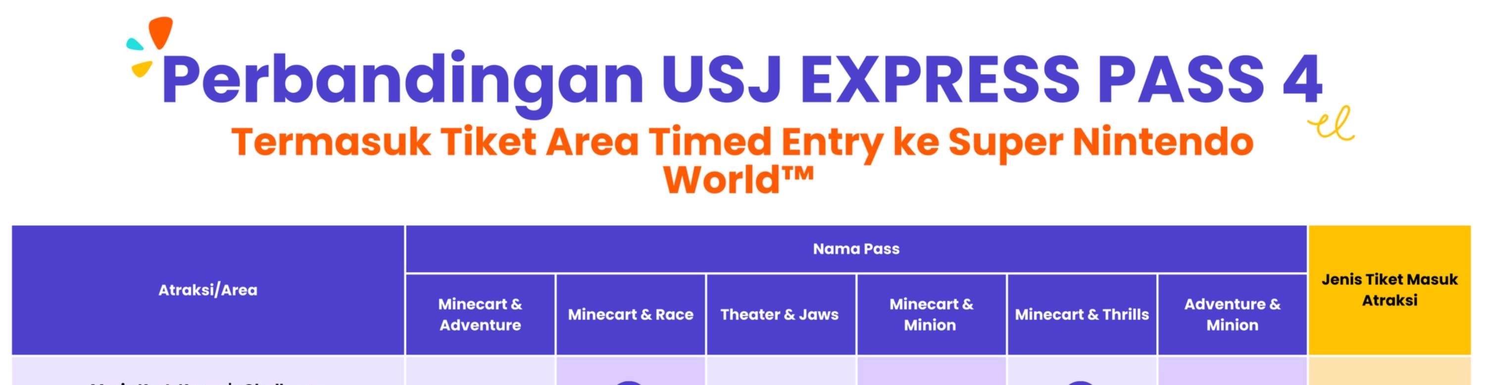 Beli Universal Studios Japan Express Pass Online - Klook Indonesia