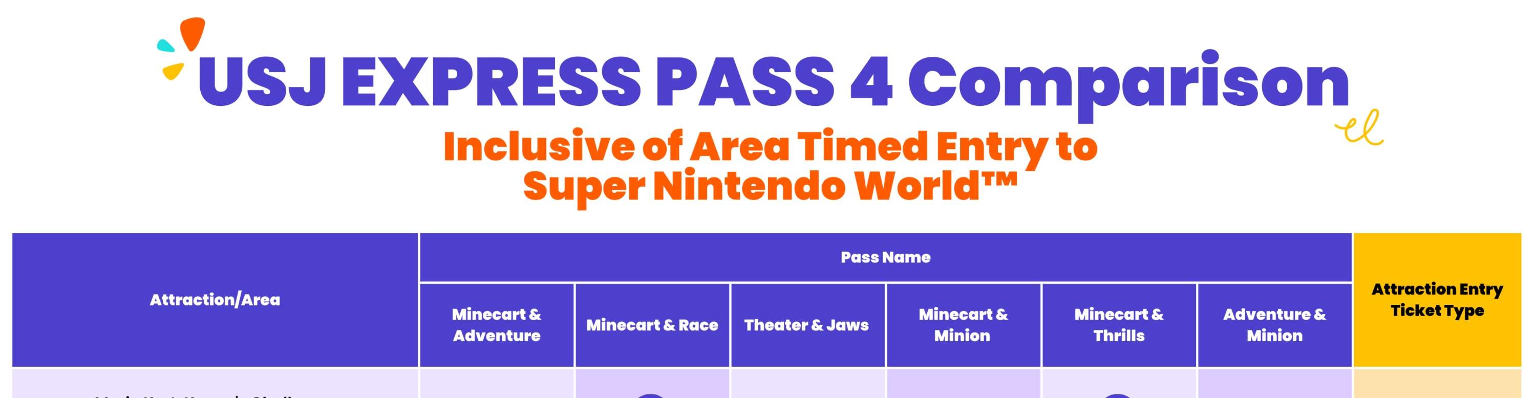 Universal Studios Japan Express Pass - Klook Singapore