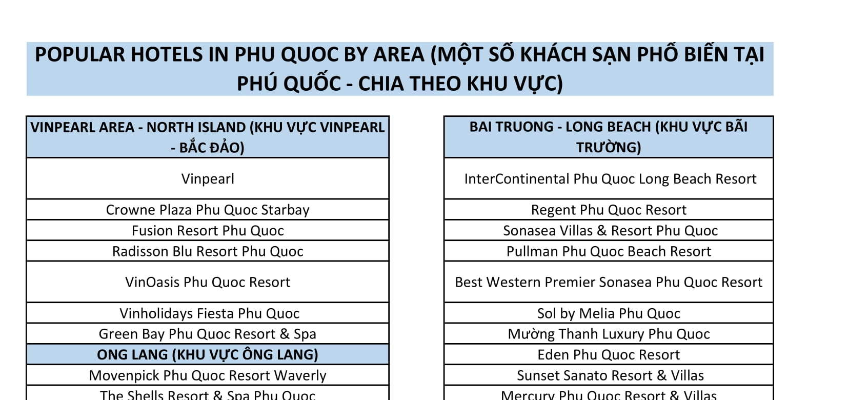 Good Morning Tour: Phu Quoc Private Tour (for VJ975, VJ979, VJ97) - Klook