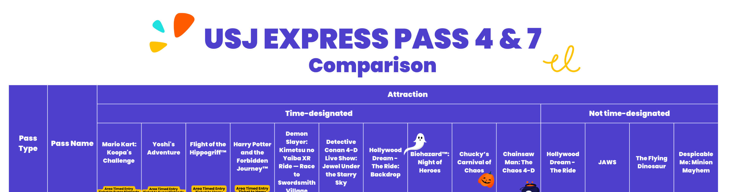 【线上购买】日本环球影城Express™ 快速通行券 - Klook客路