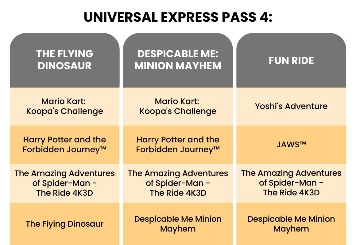 Buy Universal Studios Japan Express Pass 4 Online - Klook Australia