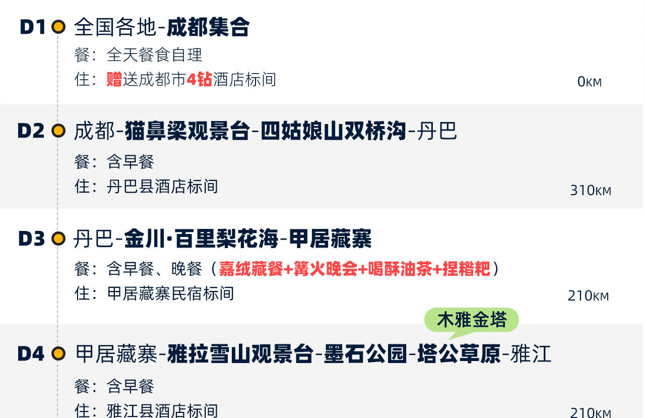 10-day tour of the beautiful Sichuan-Tibet (Nyingchi peach blossoms ...