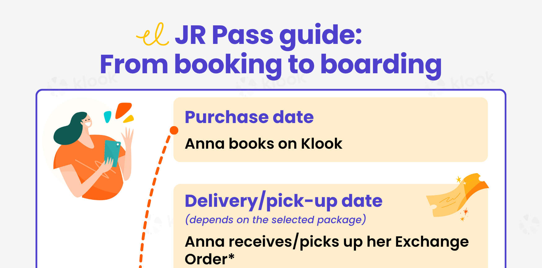 JR Whole Japan Rail Pass - Klook Malaysia