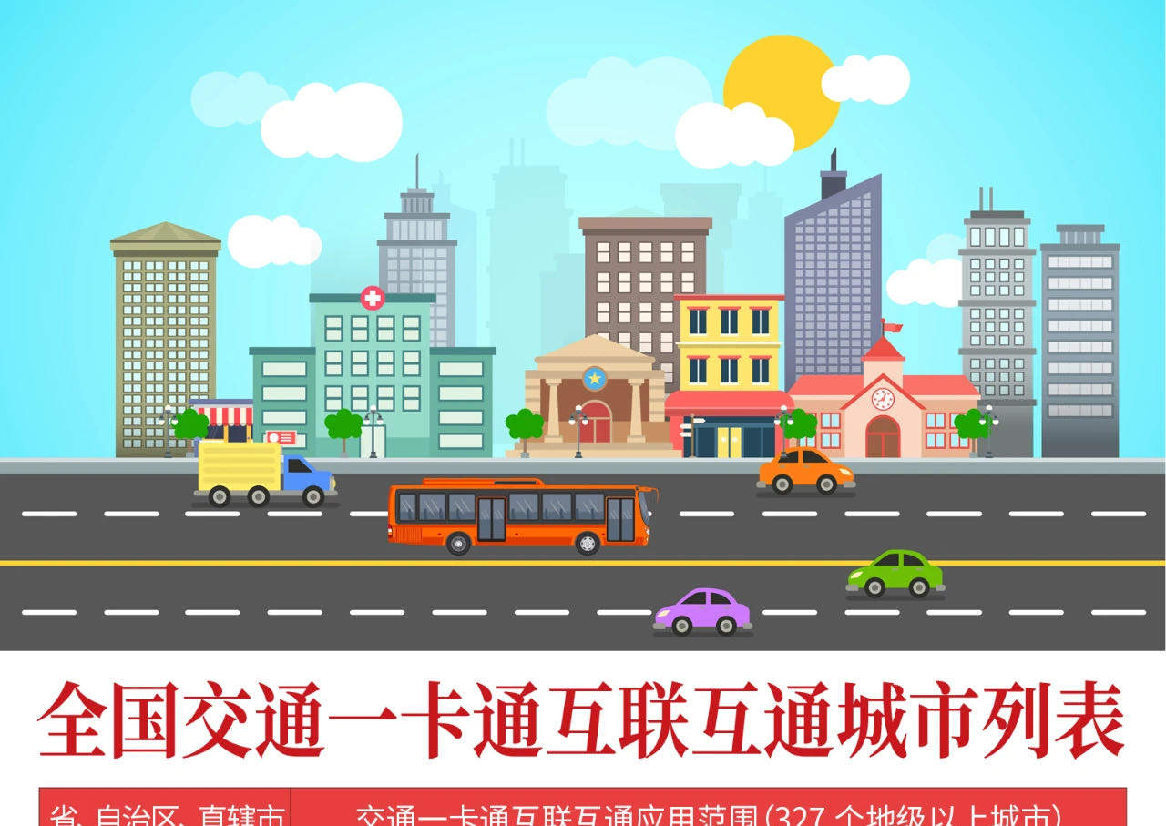 Mainland China bus and subway card - Klook