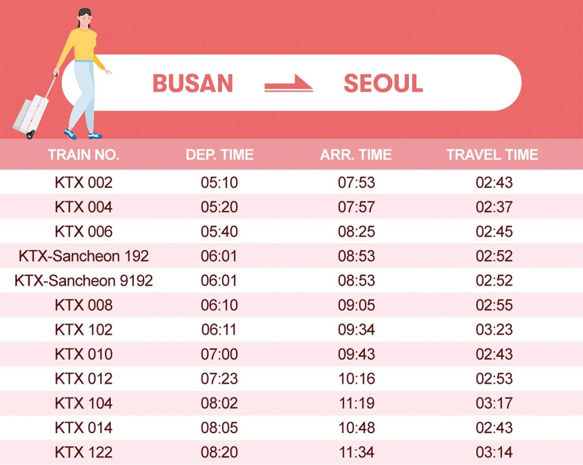 Kết nối KTX Seoul-Busan: Di chuyển dễ dàng - Klook Việt Nam