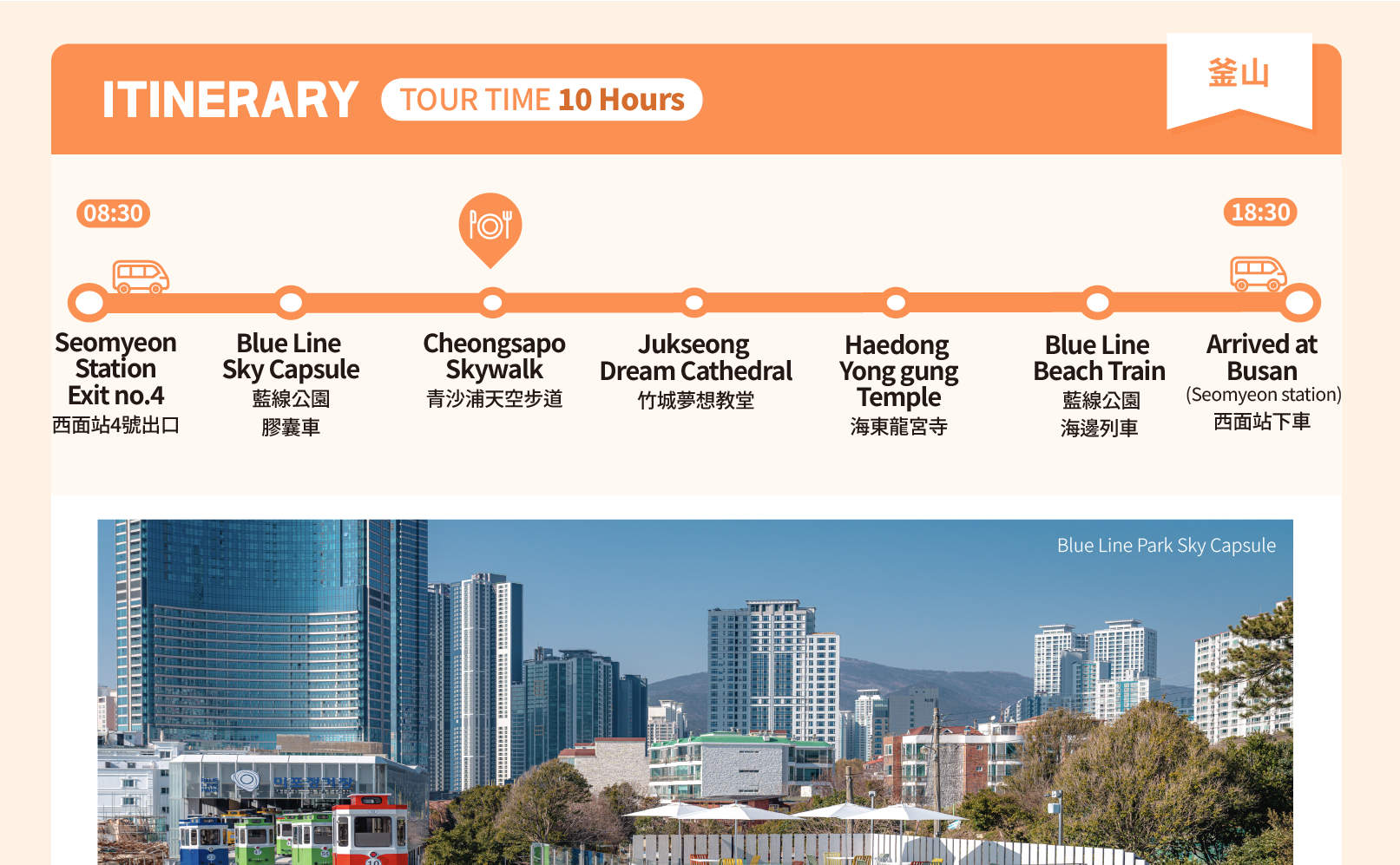 Excursión de 1 día de visita obligada a Busan: Blue line Sky Capsule y ...