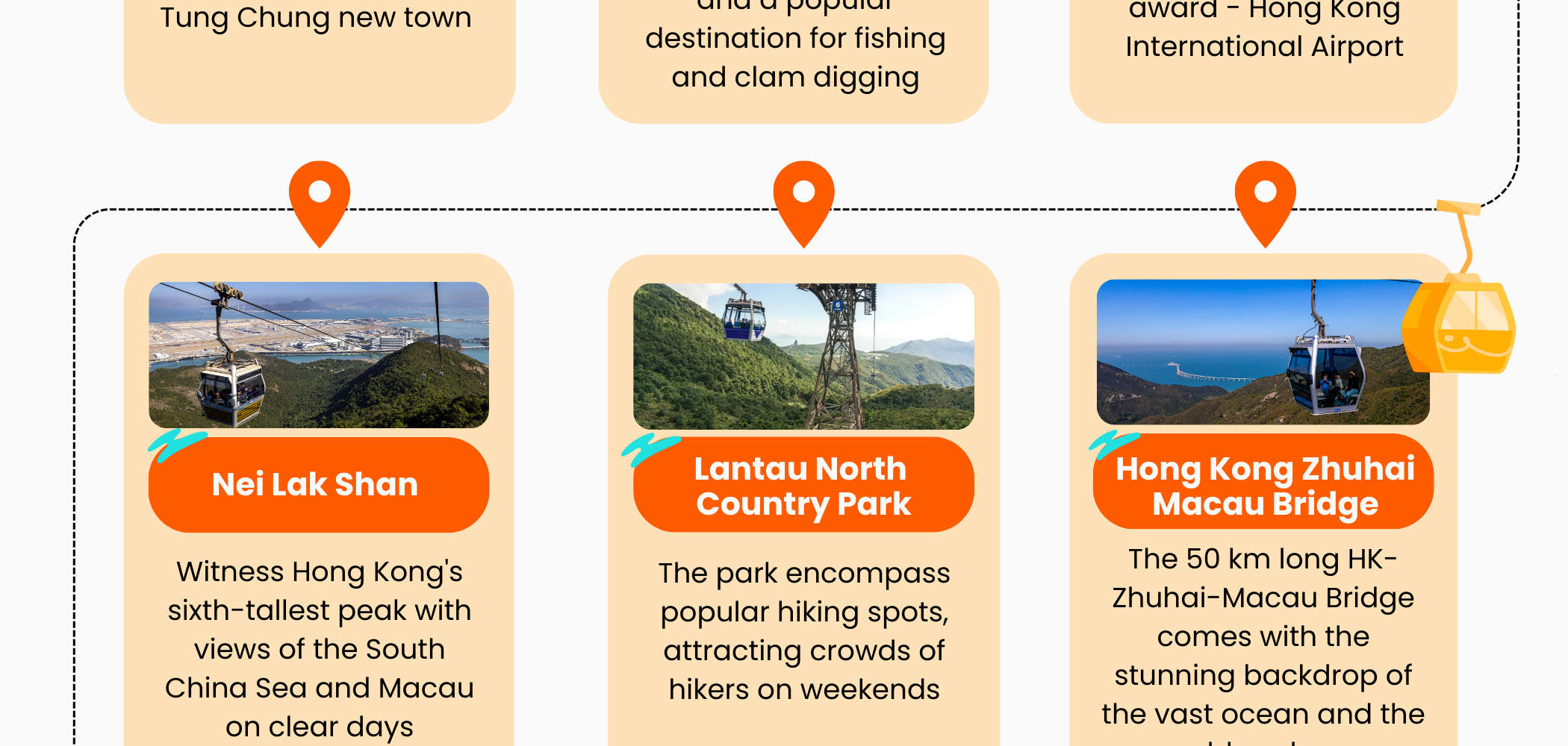 Ngong Ping 360 Cable Car Ticket - Klook Hong Kong