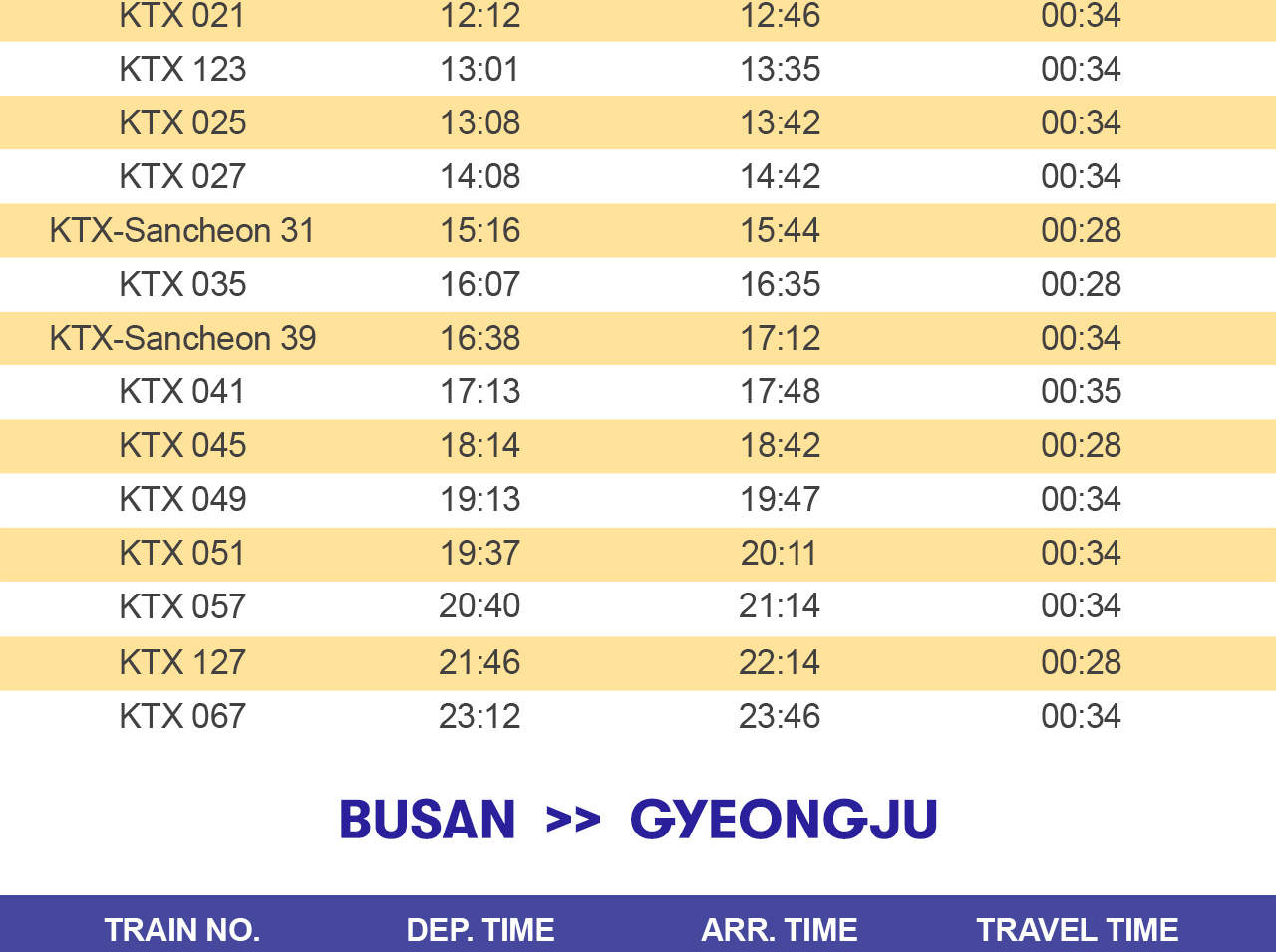 Busan - Gyeongju KTX Train Ticket - Klook