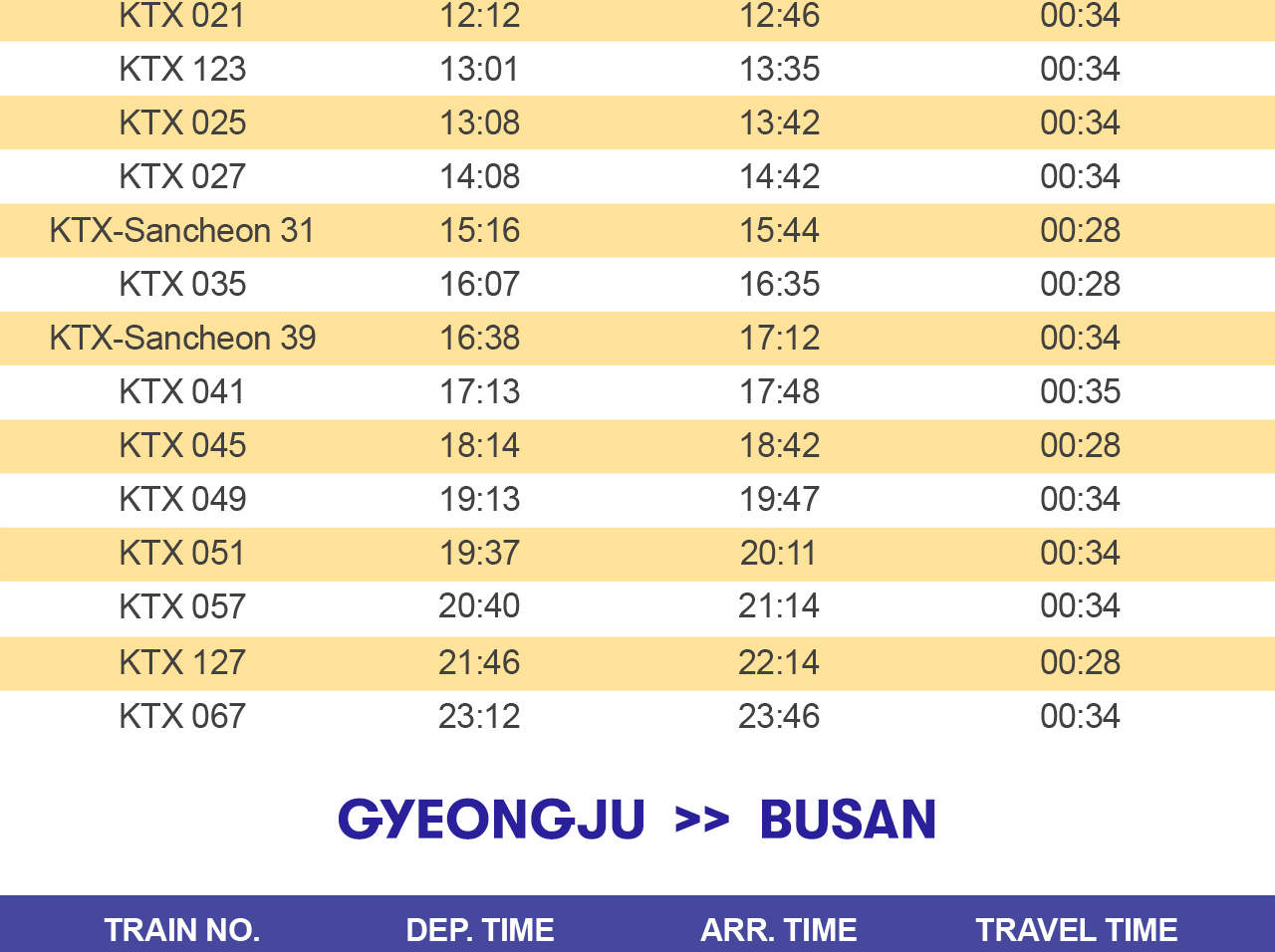 Busan - Gyeongju KTX Train Ticket - Klook Singapore