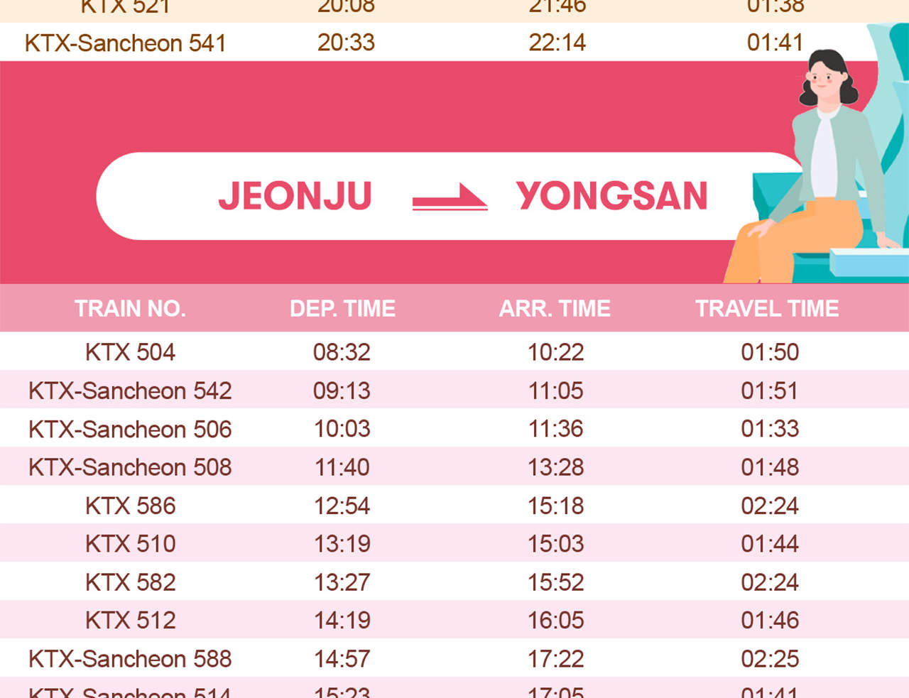 Seoul - Jeonju KTX Train Ticket - Klook Australia